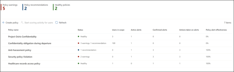 How to Automate Insider Risk Management Using Microsoft Purview Risk ...